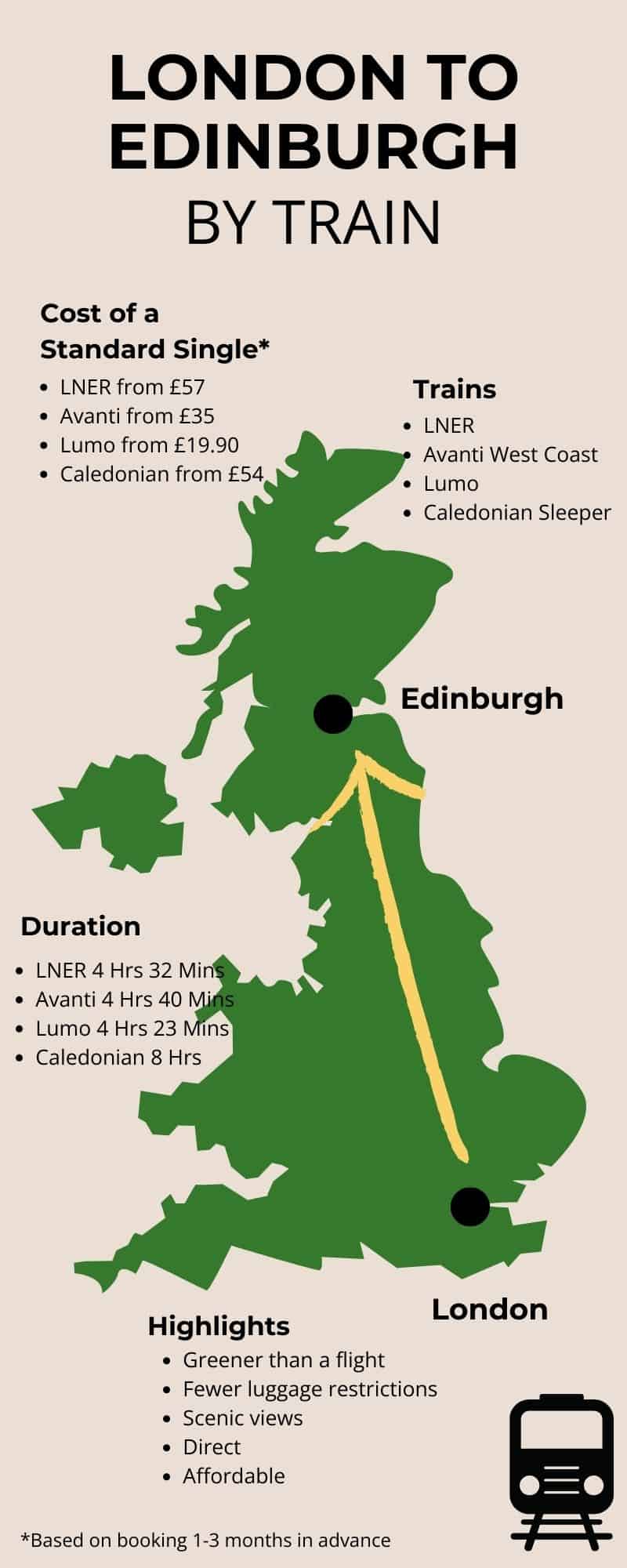 The BEST Train From London To Edinburgh (Review) | Little Lost Travel